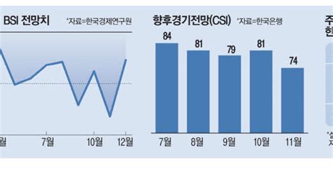 美 내년 긴축가능성韓 금리인하 골든타임