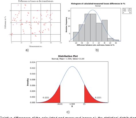Figure 4 From Estimation Of Stray Losses In Power Transformers Using 3d