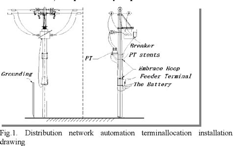Table Ii From Development Of Portable Network Distribution Automation Platform Semantic Scholar