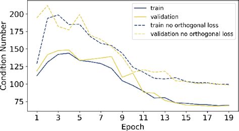 Figure 1 From Harnessing The Power Of Svd An Sva Module For Enhanced
