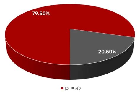 שפיכה נשית והשפרצה נשית רוית רבינא