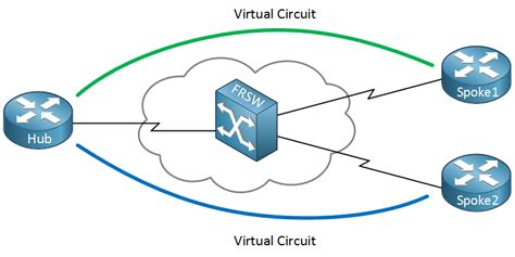 Introduction To Frame Relay For CCNA Students