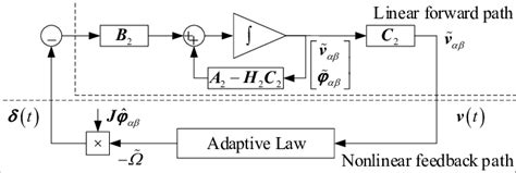 The Nonlinear Isolation Of The Generalized Errors Equation Download