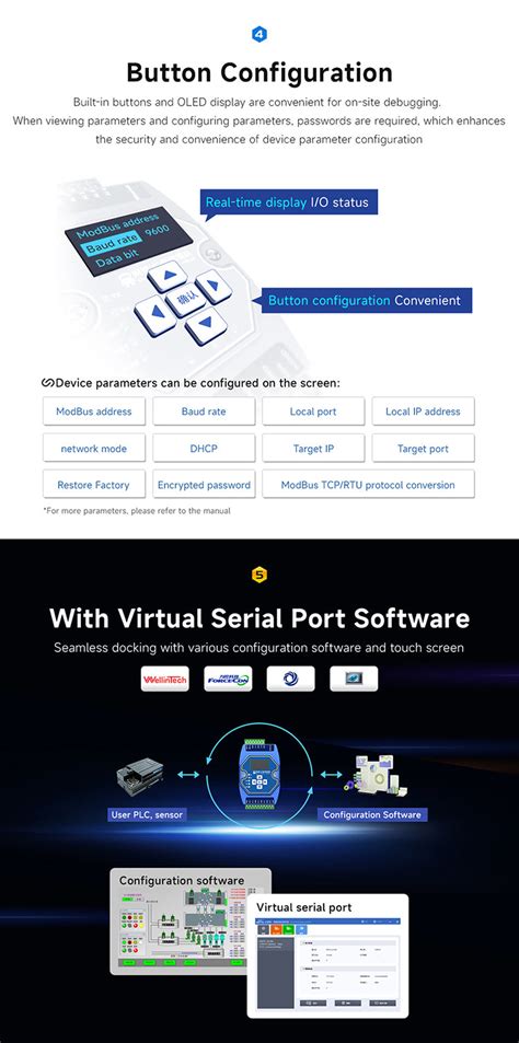Ebyte Me31 Xaxx0600 6ai Modbus Gateway Support Network Module Rj45 Rs485 Ethernet Io Module