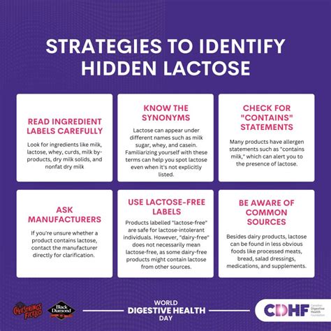 Canadian Digestive Health Foundation On Linkedin Wdhd2024 Lactose