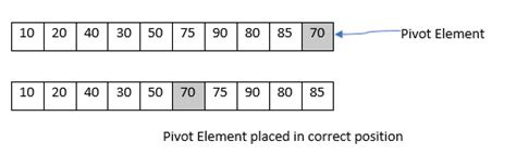 Nuts And Bolts Problem Naukri Code 360