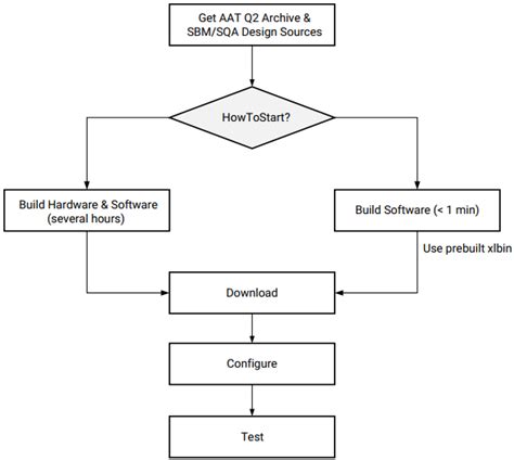 GitHub Haoyudoingthings Xilinx Acc Submission