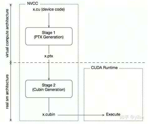 【nv 01】初识 Cuda 知乎
