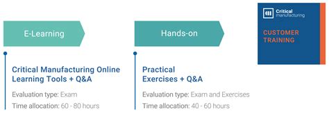 Customer Training Program
