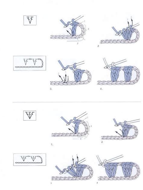 Χειροποιητα πλεκτα Δωρεαν σχεδια για πλεξιμο με βελονακι Crochet Chart Crochet Basics