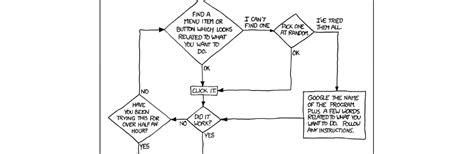 looking for help computing