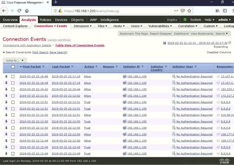 My Cybersecurity Journal Configuring Cisco Fmc Objects And Access