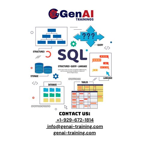 genai on linkedin sqlfordataanalysts dataanalytics