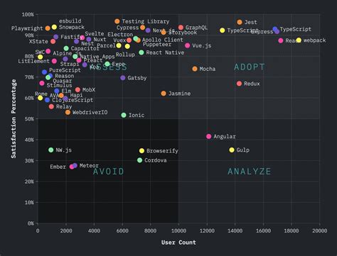 2020s State Of Javascript Report And What It Means