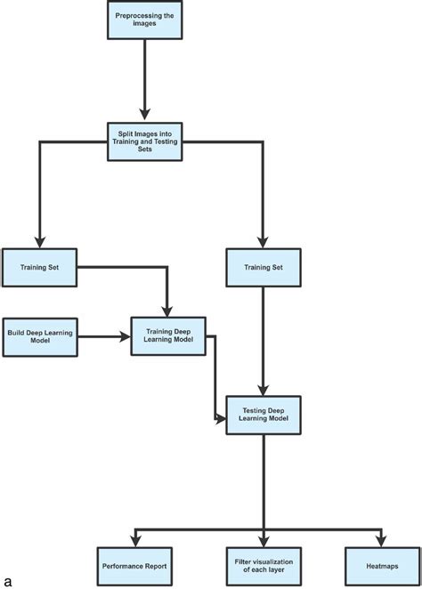 A Illustration Of Our Proposed Cnn Architecture B Illustration Of Our