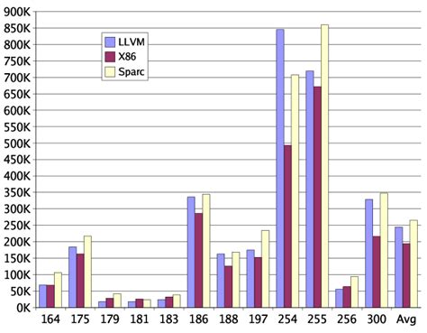 interprocedural optimization timings in seconds download scientific