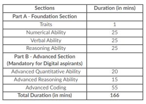Ninja Vs Digital Recruitment Drive For Batch Freshers