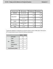 HW1 Pdf CS 161 Design And Architecture Of Computer Systems NAME FIRST LAST Winter 2018