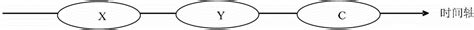 network data fallback method and device eureka patsnap
