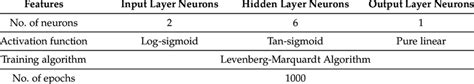 proposed artificial neural network ann parameters download