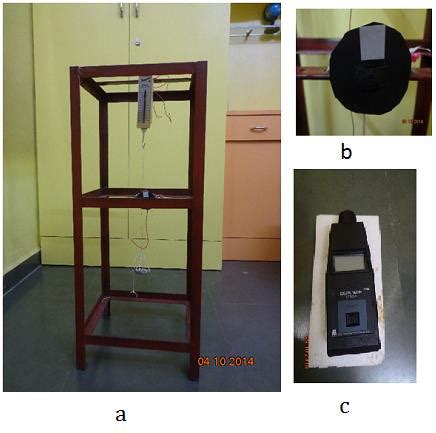 A Motor Torque Speed Characteristics Set Up Consisting Of Testing Download Scientific