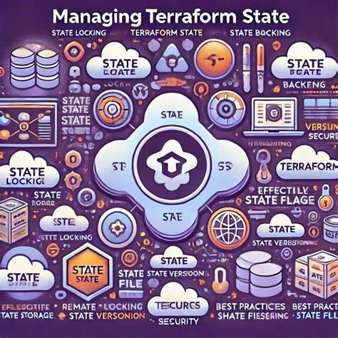 🔧 Day 8 Of My 30 Day Terraform Learning Challenge Managing Terraform State Vinoth Subbiah