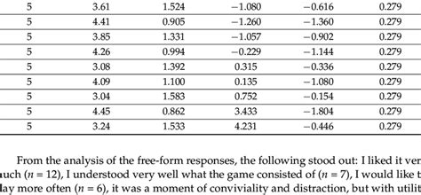 statistic parameters sus analysis download scientific diagram