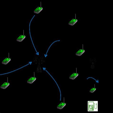Schematic Diagram Of The Mobile Charging Wrsn Model Definition 1