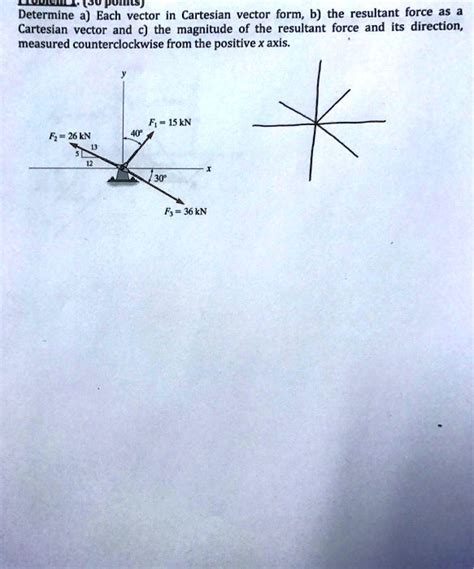 determine a each vector in cartesian vector form b the resultant force