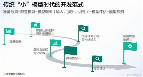 大模型底层原理与引用开发范式大模型repetition Penalty Csdn博客