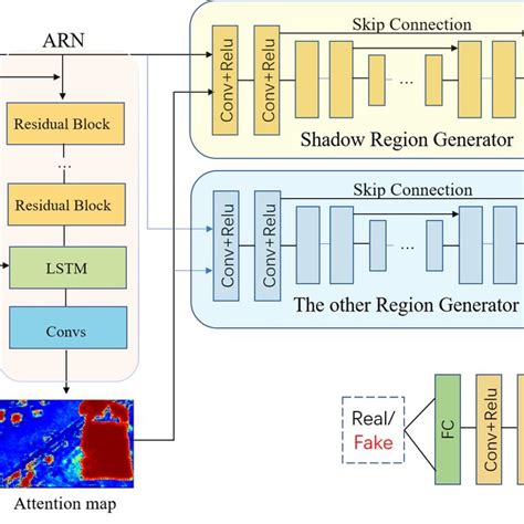The Architecture Of Our Attentive Recurrent Network The Input Is A
