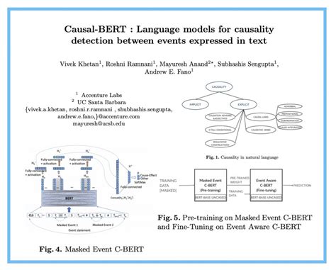 Causal Bert Language Models For Causality Detection Between Events Expressed In Text