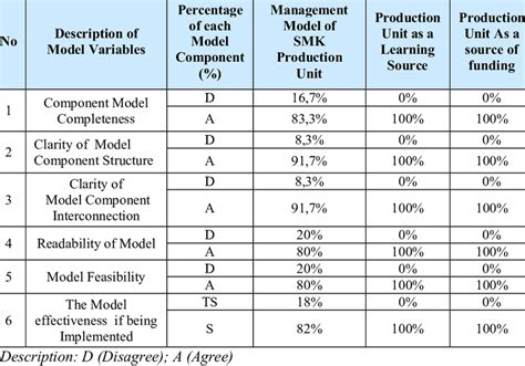 The Results Of Internal Tests Download Table