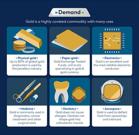 4 Factors Affecting Gold Rates An Investors Guide Standard Chartered