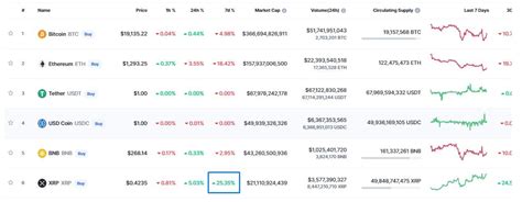 Baleias Começam A Comprar Xrp Massivamente Em Vez De Ethereum Ripple