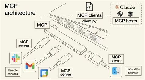 Java 实现 Mcp Server 以及常用 Mcp 服务分享 腾讯云开发者社区 腾讯云