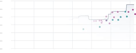 Invest And Sell Saronic Stock Forge