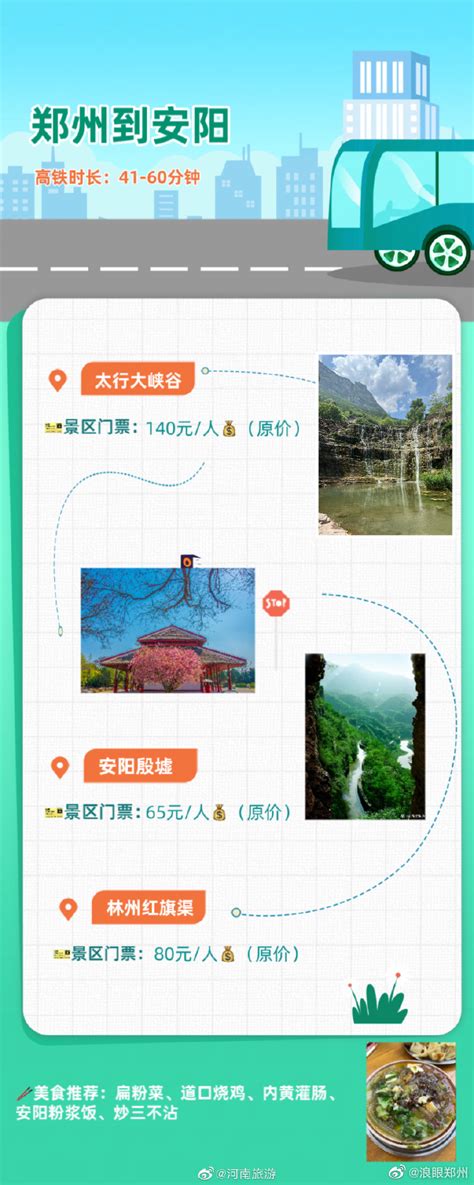 河南天气暖意回归不如趁周末出游换个城市享受明媚春天