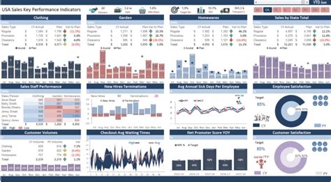 Build Custom Excel Dashboards Pivot Tables Macros Dynamic Data Visualization By Adityadarji