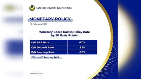 Ipinatupad Na Interest Rate Hike Ng BSP Hindi Epektibong Solusyon