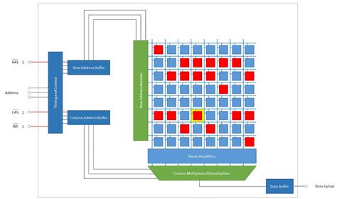 浅谈内存ddr——ddr4性能优化技术驱动中如何优化ddr访问上下行带宽 Csdn博客