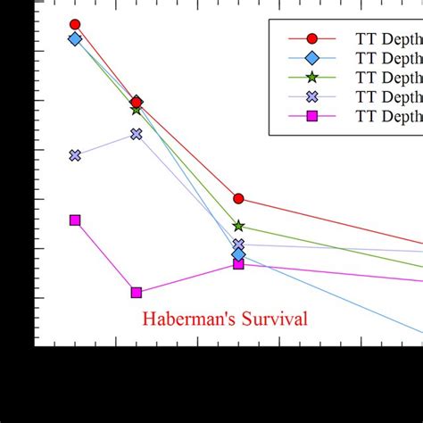 Presenting Quasi Identifiers Linked To Re Identify Personal Data 1 2 Download Scientific