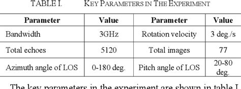 Figure 1 From A 3d Geometry Reconstruction Method For Space Targets