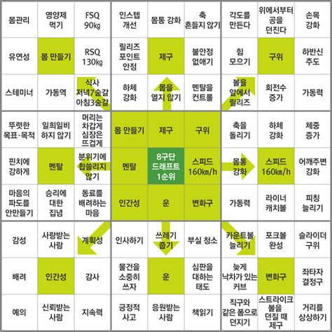 나만의 만다라트 만들기 Make your own mandalart