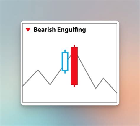 Bearisheng Fxmagnetic™ Candlestick Pattern Indicator For Mt4