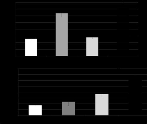 3 2 a mean lethal times minutes required to induce 75 mortality