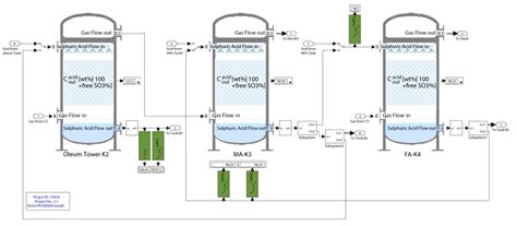 Modeling Industrial Chemical Processes With Matlab And Simulink At Hugo
