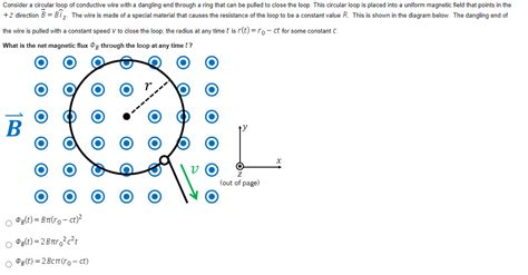 Solved Consider A Circular Loop Of Conductive Wire With A Chegg Com