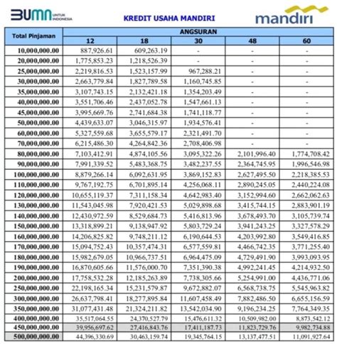 Apa Saja Sih Syarat Pengajuan KUR Mandiri Jaminan Sertifikat Rumah