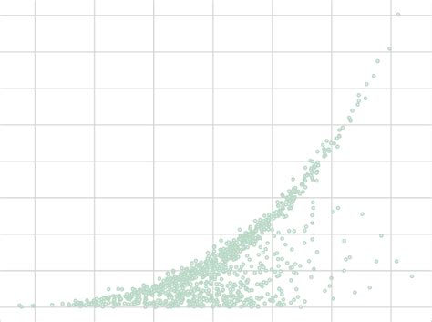 A Realization From The Asymmetric Negative Logistic Model With Gaussian